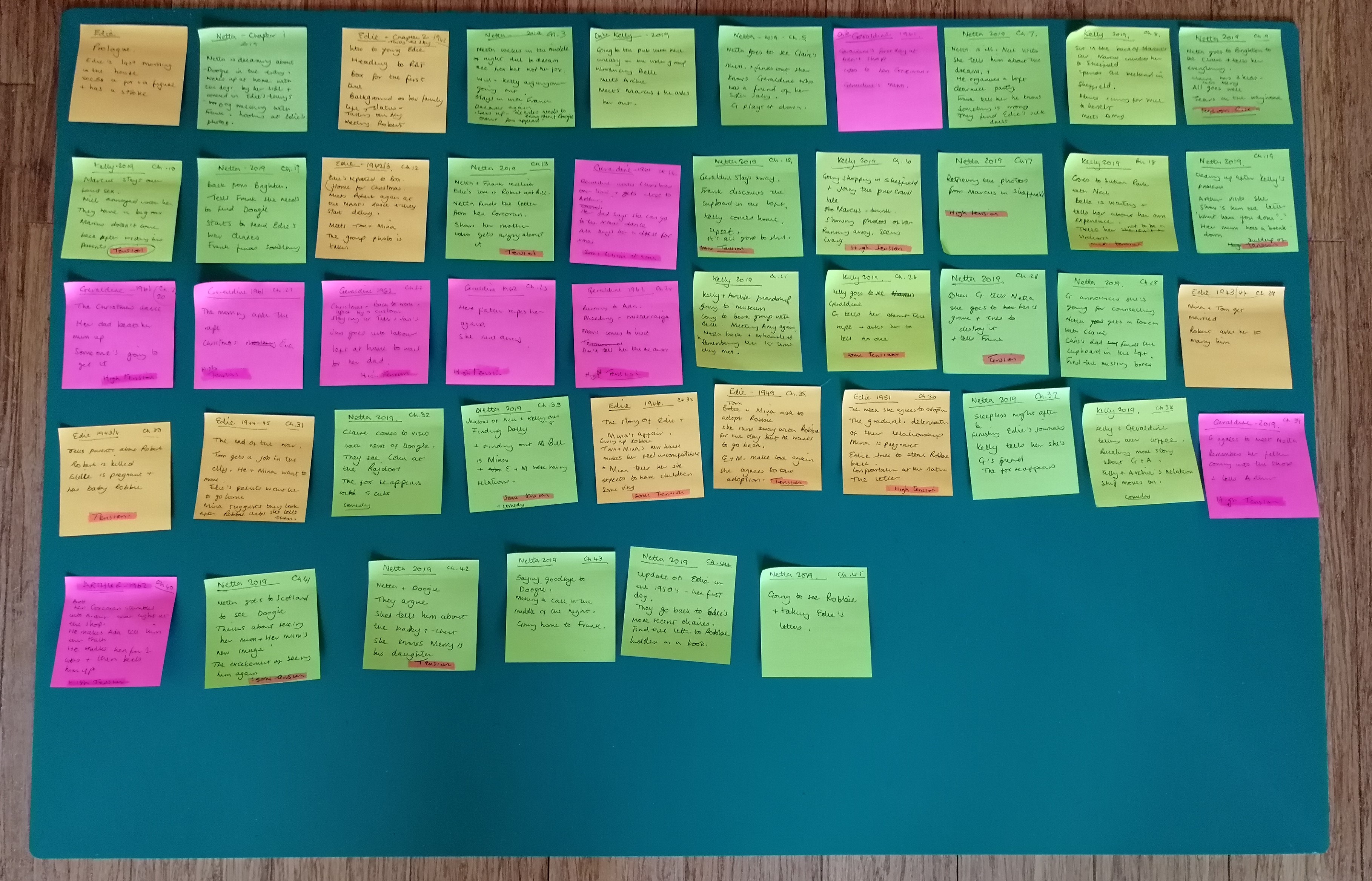 The one versus two novel dilemma – HAZEL WARD